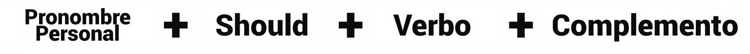 Aprende a usar El Verbo Modal Should - EspeakEnglish