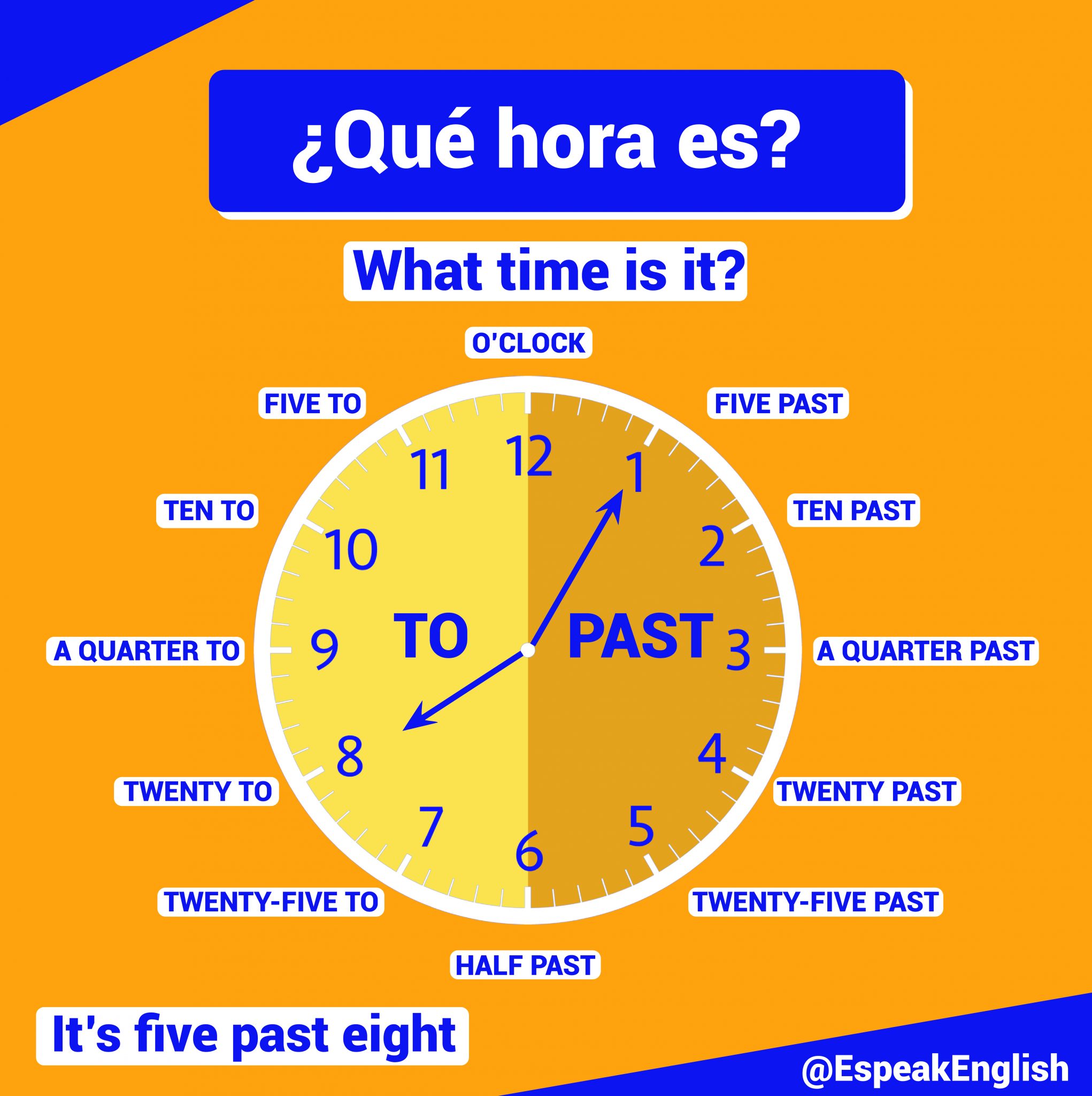 Las Horas en Inglés (Vacabulario Basico) - EspeakEnglish